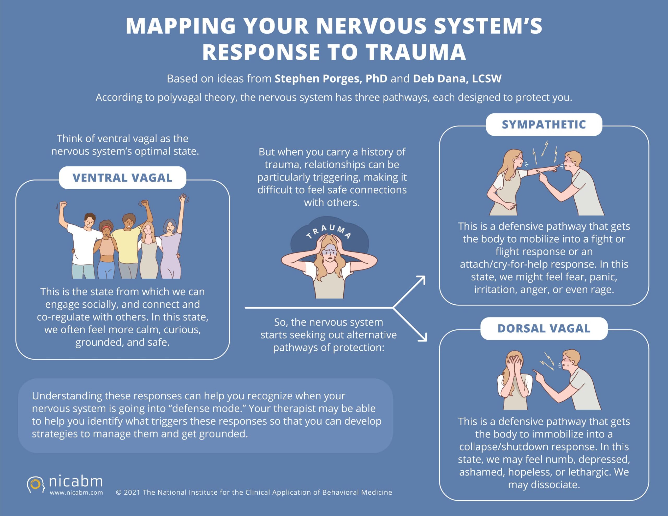 Autonomic Mapping Activity